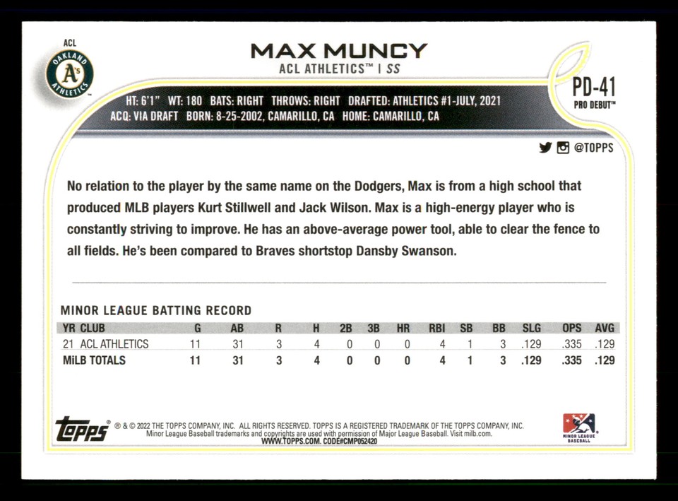 2022 Topps Pro Debut Max Muncy #PD-41 ACL Athletics | eBay