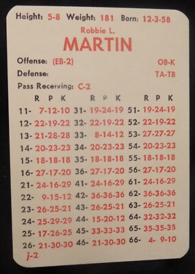 1983 APBA Football Card Lions Robbie Martin- Cal Poly-SLO alumni...NM ...
