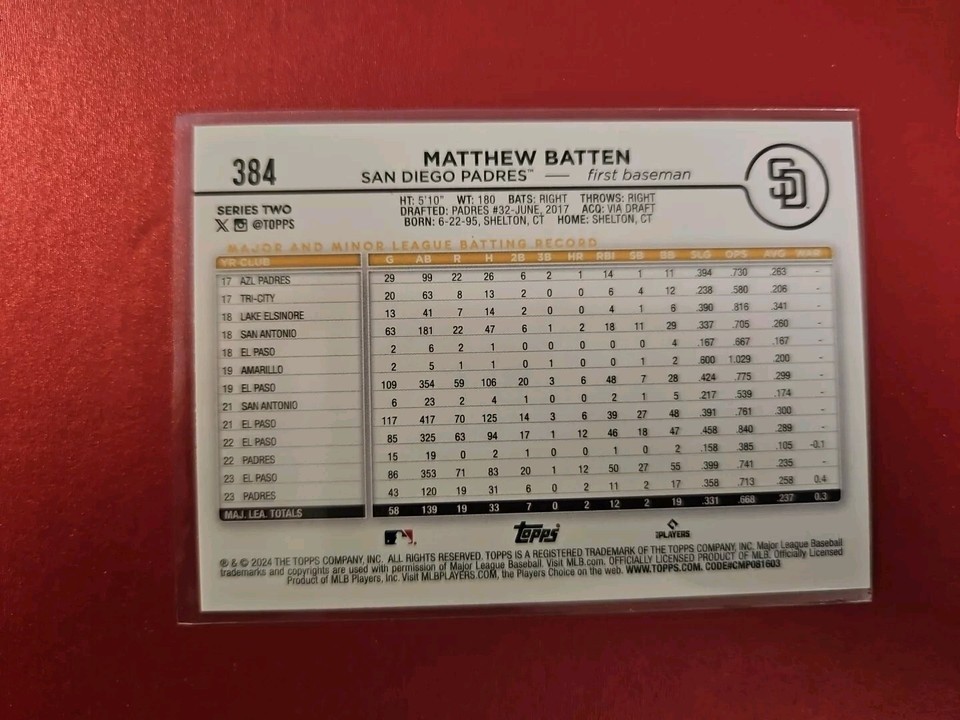 2024 Topps Series 2 Summer Holiday Foil Matthew Batten #384 - San Diego ...