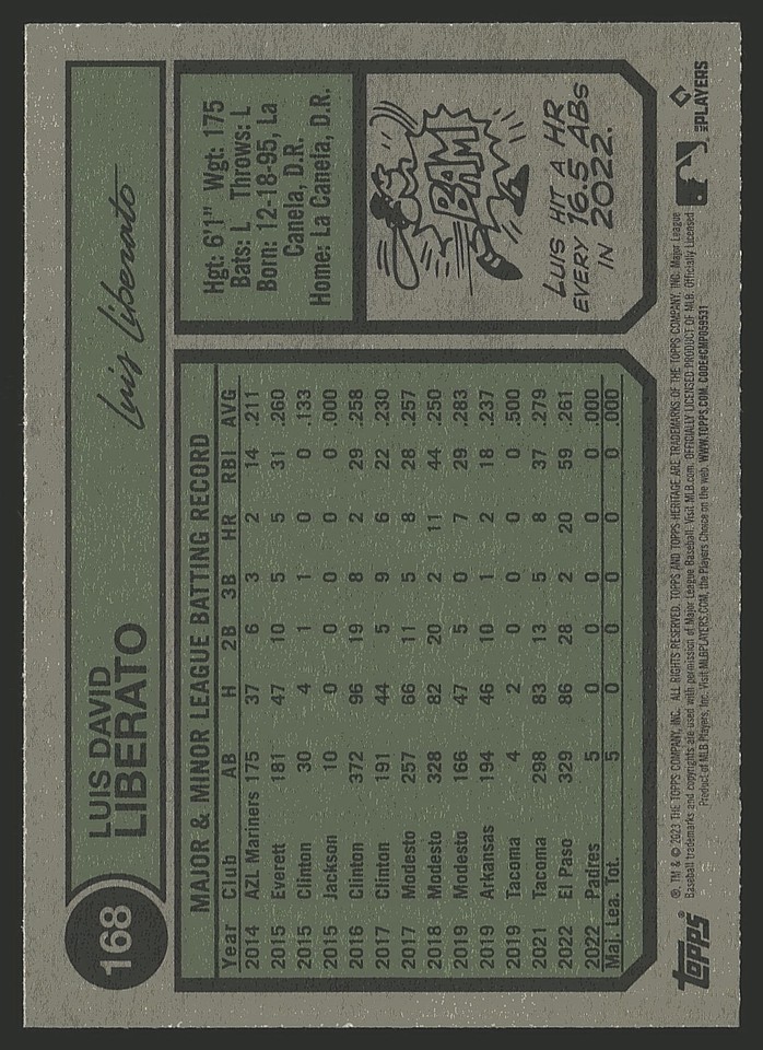 2023 Topps Heritage #168 Luis Liberato RC | eBay