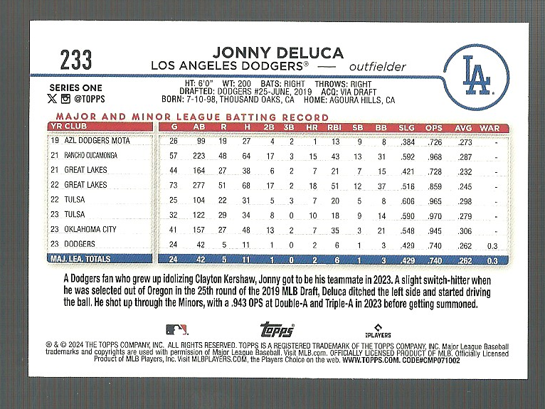 Jonny DeLuca 2024 Topps Series 1 #233 Base RC Rookie LA Dodgers | eBay