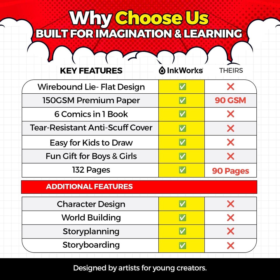 ComicCreator - Create Your Own Comic Book in a Comic Book Drawing Kit ...