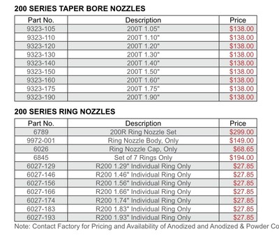 Nelson Big Gun Irrigation Sprinkler 200 Taper Nozzle 9323-160 1.6 ...