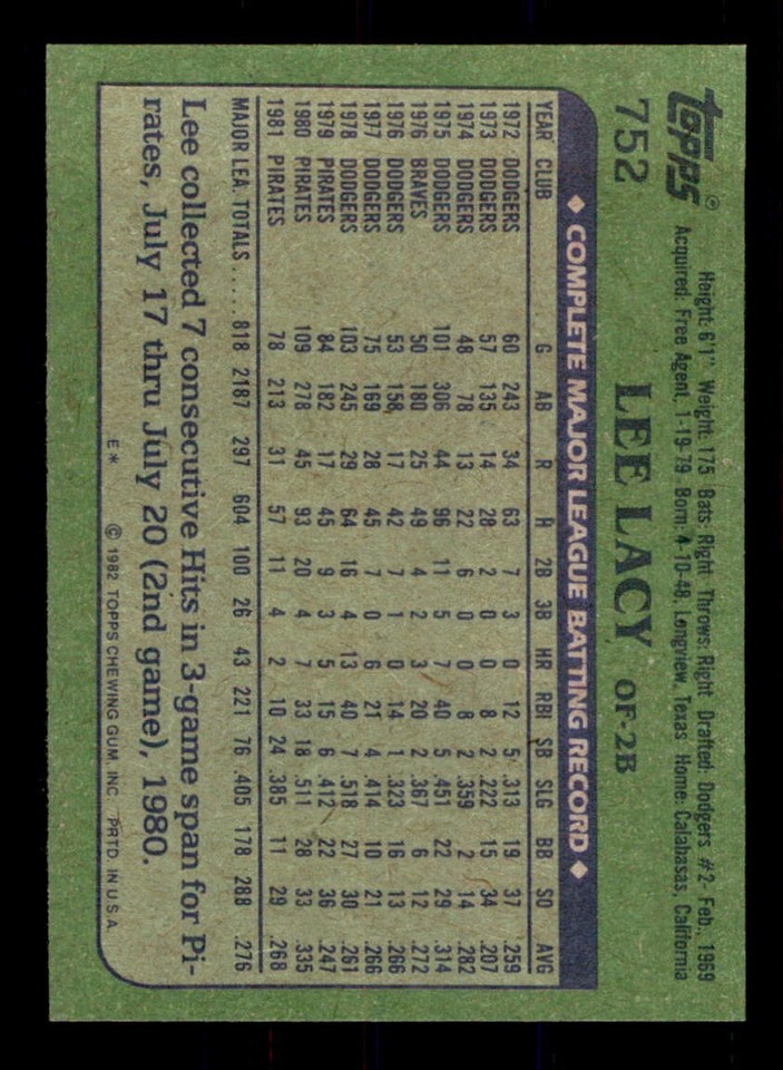 1982 Topps Baseball #752 Lee Lacy EX/MT or Better *aa1 | eBay