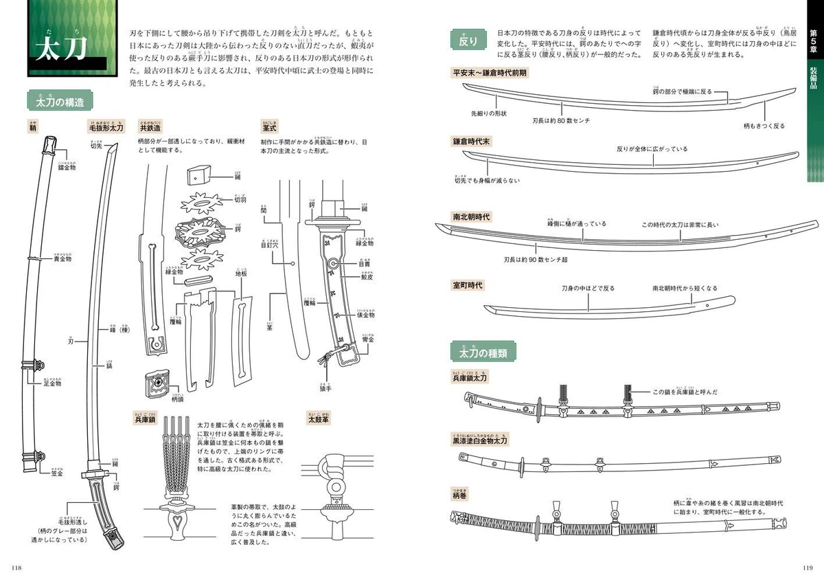 Samurai Armor Diagram