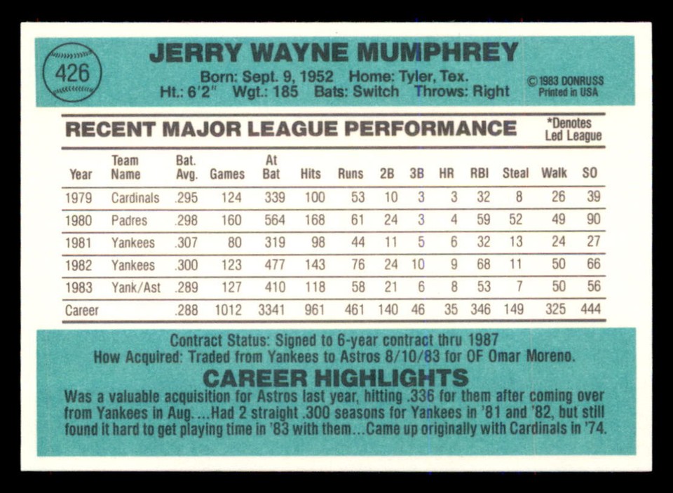 1984 Donruss #426 Jerry Mumphrey Set Break | eBay