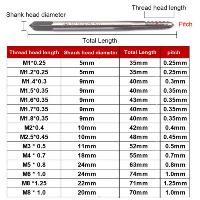 M1 M2 M3 M4 M5 M6 M8 Metric HSS Right hand Thread Tap Size Pitch 0.25-1 ...