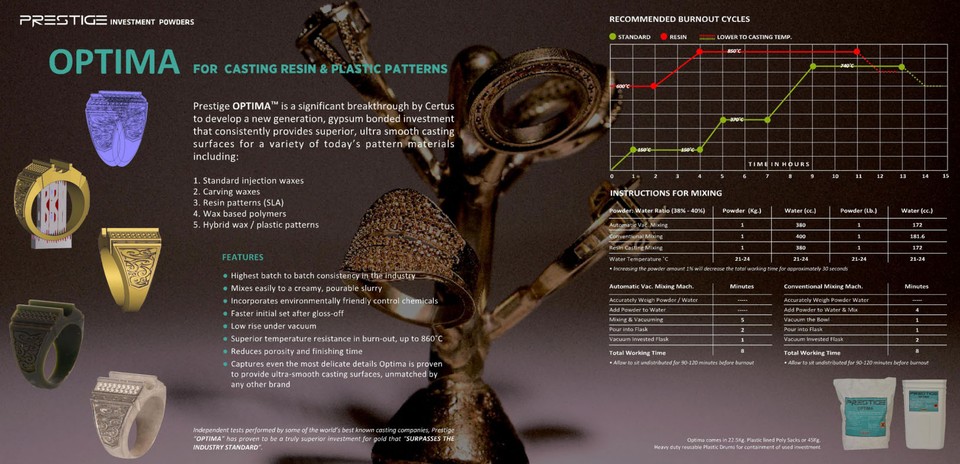 Prestige Optima H.Temp. Investment Powder for Resin, Gold & Silver Lost ...