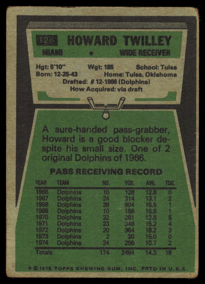 1975 Topps #128 Howard Twilley Miami Dolphins | eBay