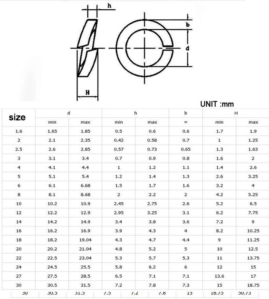 M2 M3 -M6-M12 Nickel Plated split washer Carbon Black Zinc Plated ...