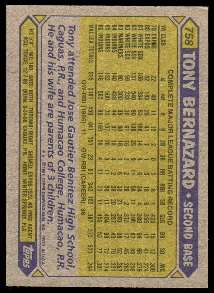 1987 Topps Tony Bernazard 758 Cleveland Indians Baseball Card | eBay