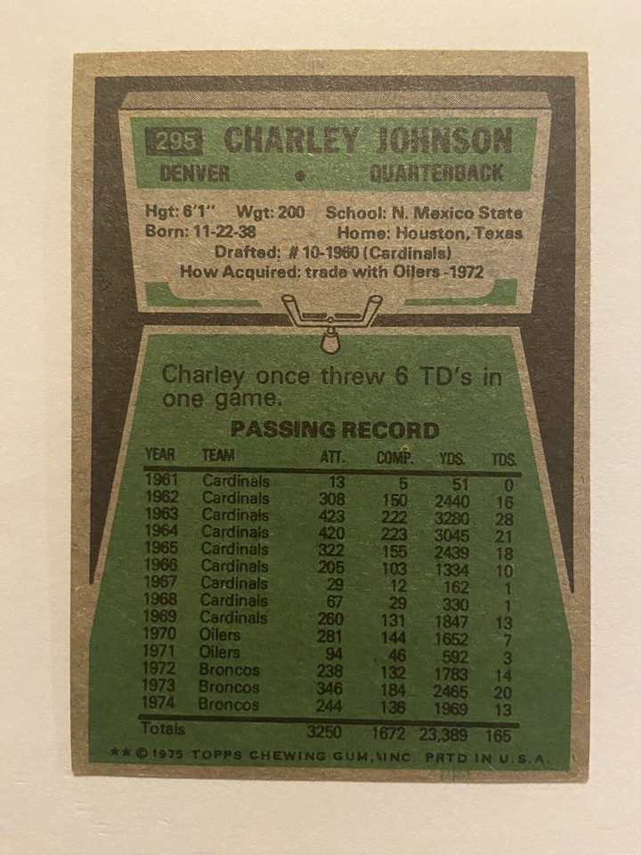 CHARLEY JOHNSON Signed 1975 Topps #295 BRONCOS ROF 86 INSCRIPTION ...