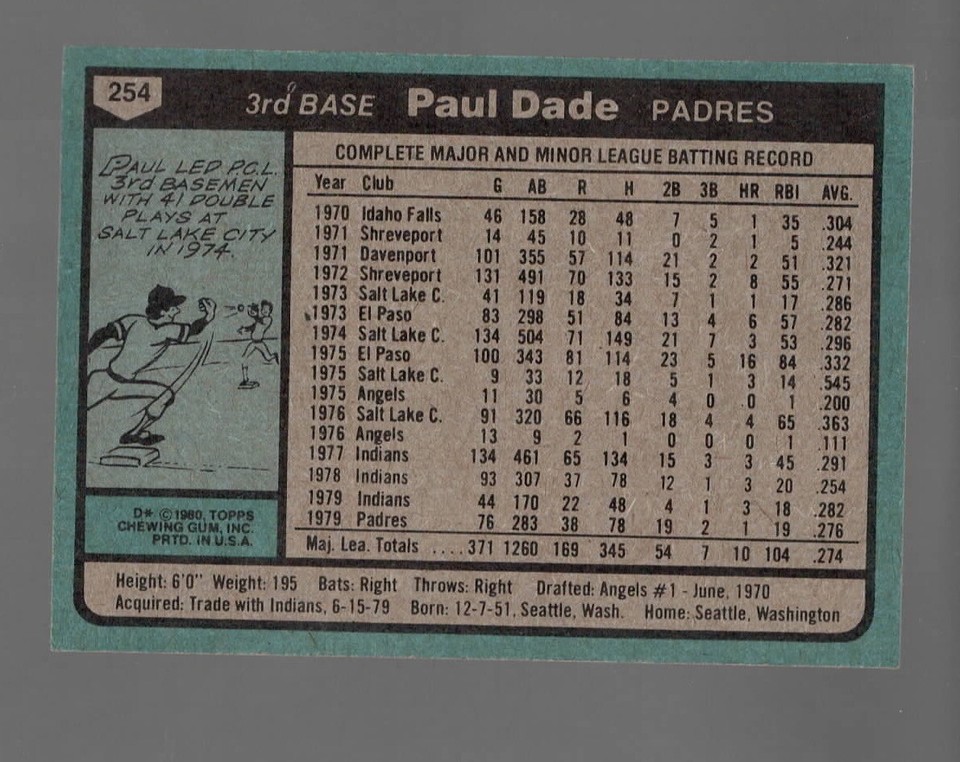 1980 Topps #254 Paul Dade Excellent/NM | eBay