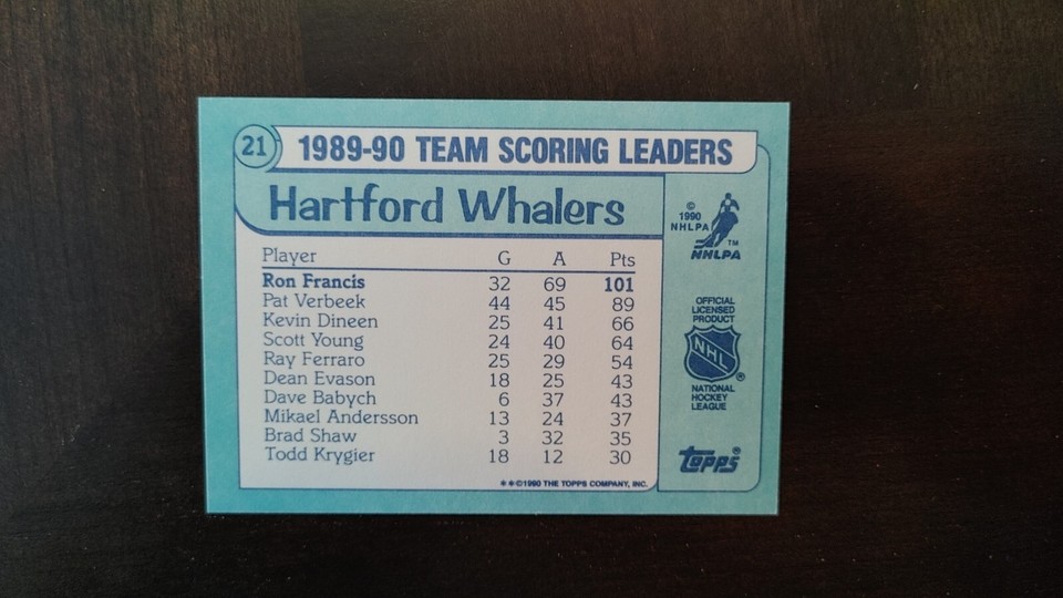 1990-91 Topps Team Scoring Leaders Ron Francis | eBay