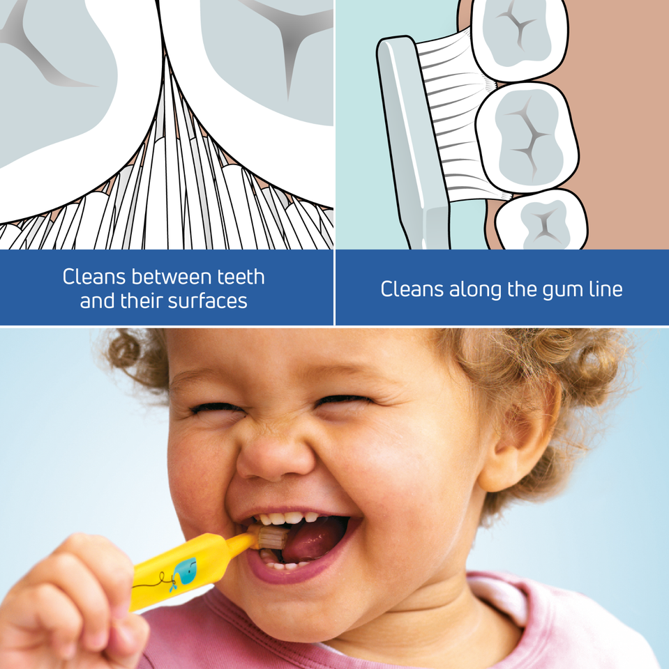 TePe Mini™ Toddler Toothbrush – Manual Child Toothbrushes Age 0-3,1Pk ...