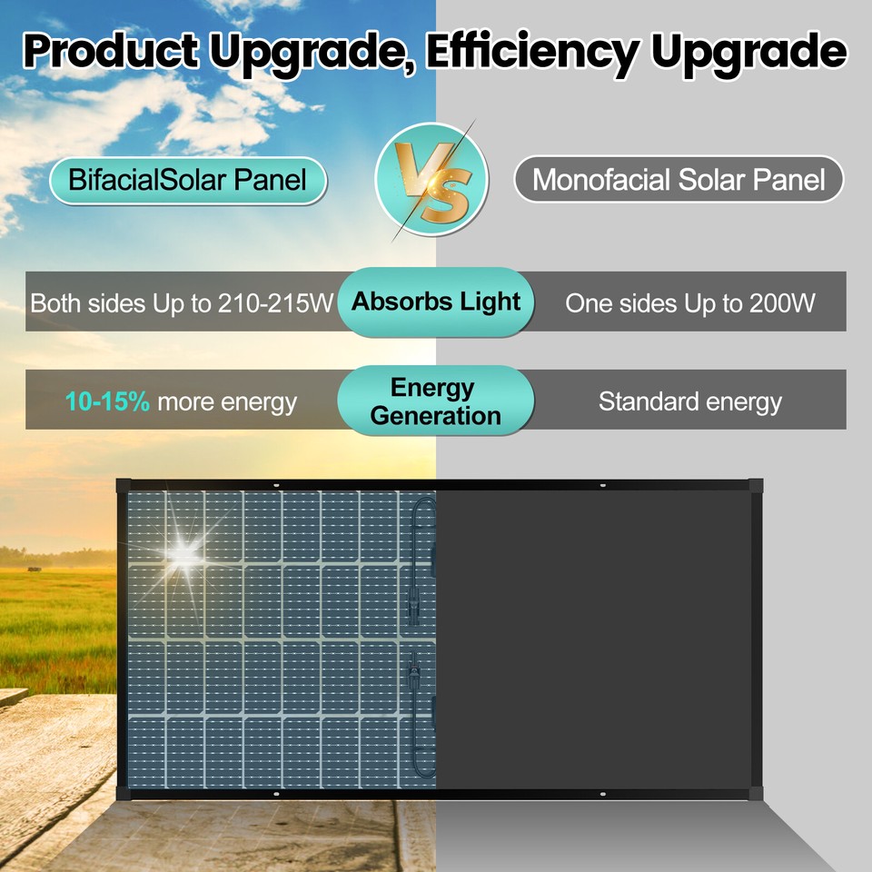 200W Watt Solar Panel 12v Mono Solar Panel RV Camping Home Off Grid Caravan Boat | eBay