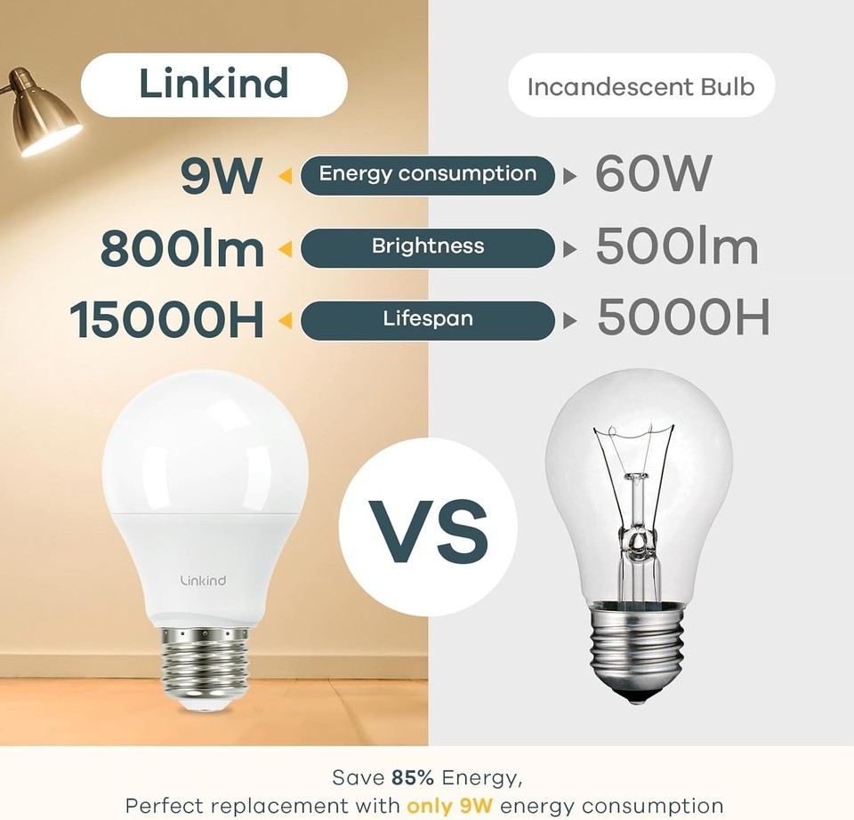 Linkind A19 LED Light Bulb, 60W Equivalent, 9W 2700K Soft White Light ...