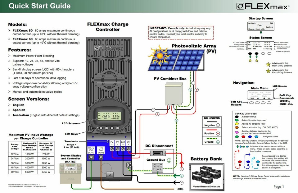 OutBack Power FM80-150VDC FLEXMax 80A MPPT Charge Controller / Solar ...