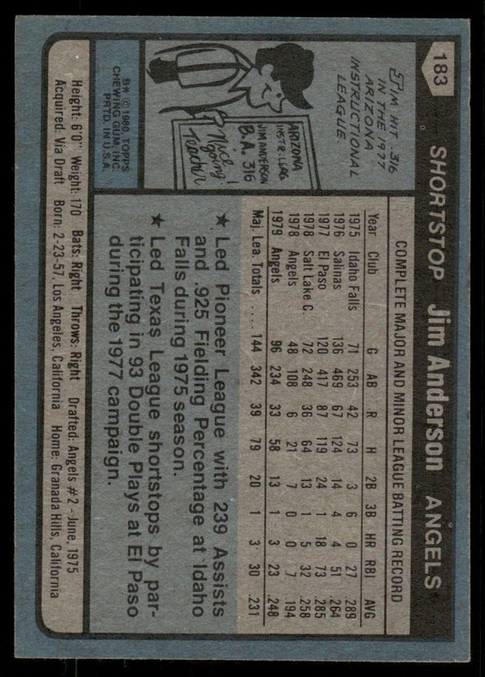 Jim Anderson 1980 Topps #183 California Angels | eBay