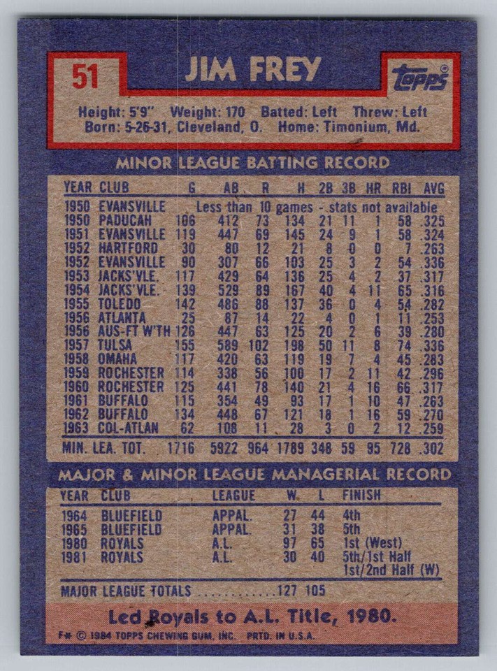 1984 Topps #51 Jim Frey Cubs | eBay