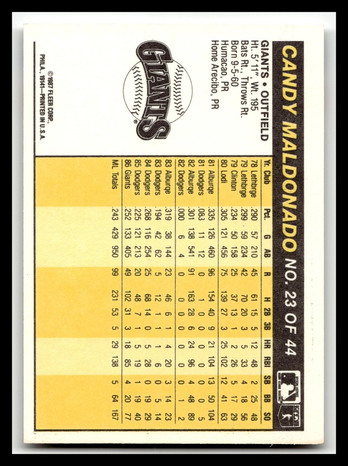 1987 Fleer Award Winners #23 Candy Maldonado | eBay