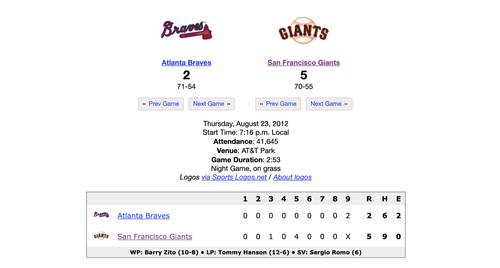 CHIPPER JONES FINAL SERIES v GIANTS GAME-USED BASEBALL LINEUP CARD ZITO WIN #155 | eBay