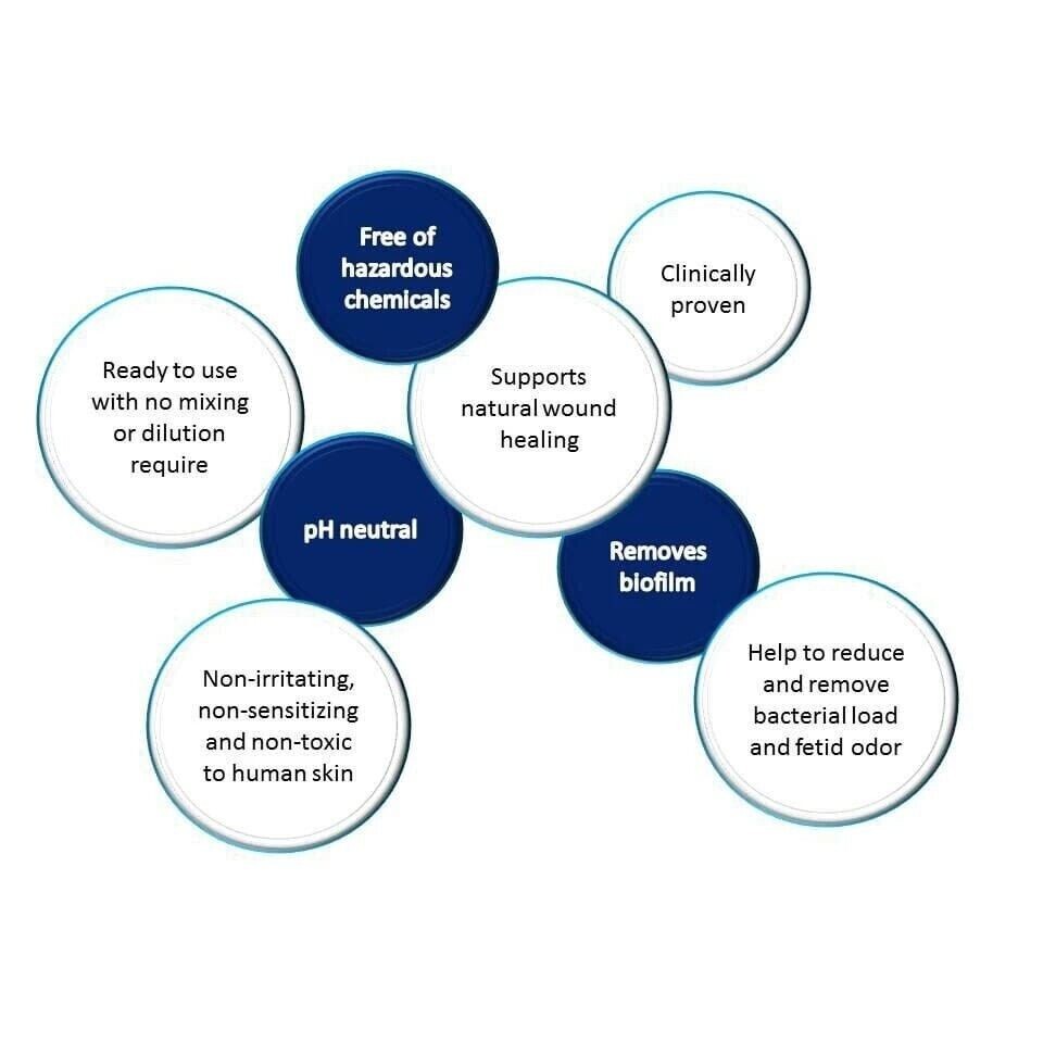 15g Hydrocyn Aqua Wound Gel For Burns, Ulcers, Sores (Replace ...