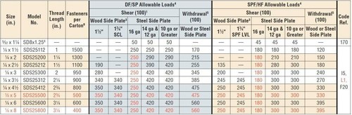 Simpson Strong-Tie SDS25300-R25 1/4-Inch x 3-Inch Retail Screw 300 Pk ...