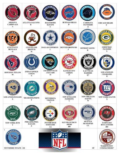 Nfl Team Logos And Names NFL Team Logos: Every National Football