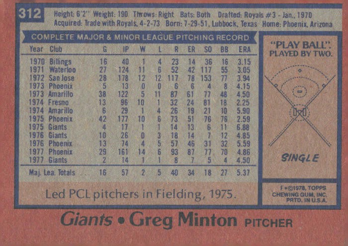 1978 Topps #312 Greg Minton | eBay