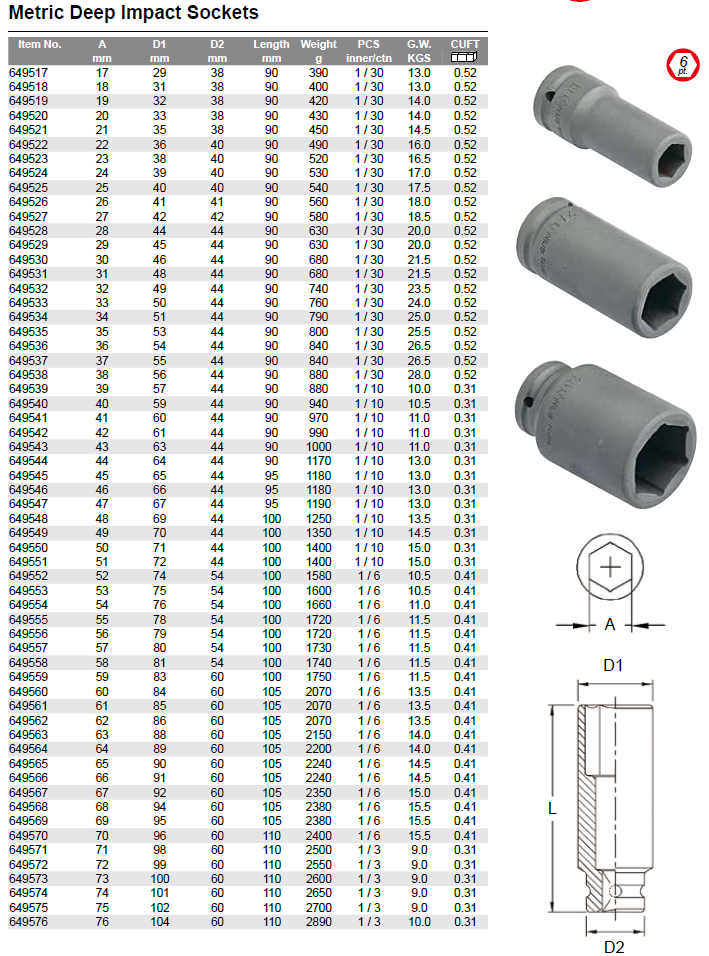 Genius Tools 3/4" Drive Metric Deep Impact Socket 17mm to 76mm 649517 ...