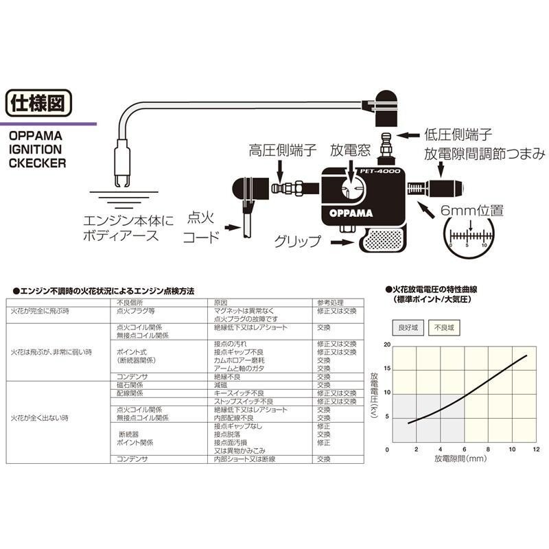 KITACO OPPAMA PET-4000 Ignition Checker 752-0600005 from Japan | eBay