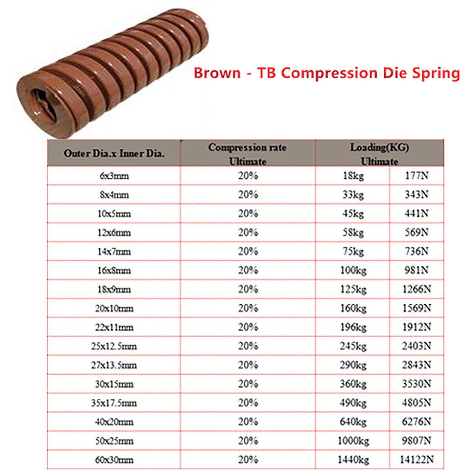 OD 16mm/ID 8mm Die Springs Compression Mould Spring Light/Medium/Heavy ...