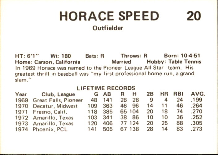 1975 Phoenix Giants Circle K #22 Horace Speed Carson California CA ...