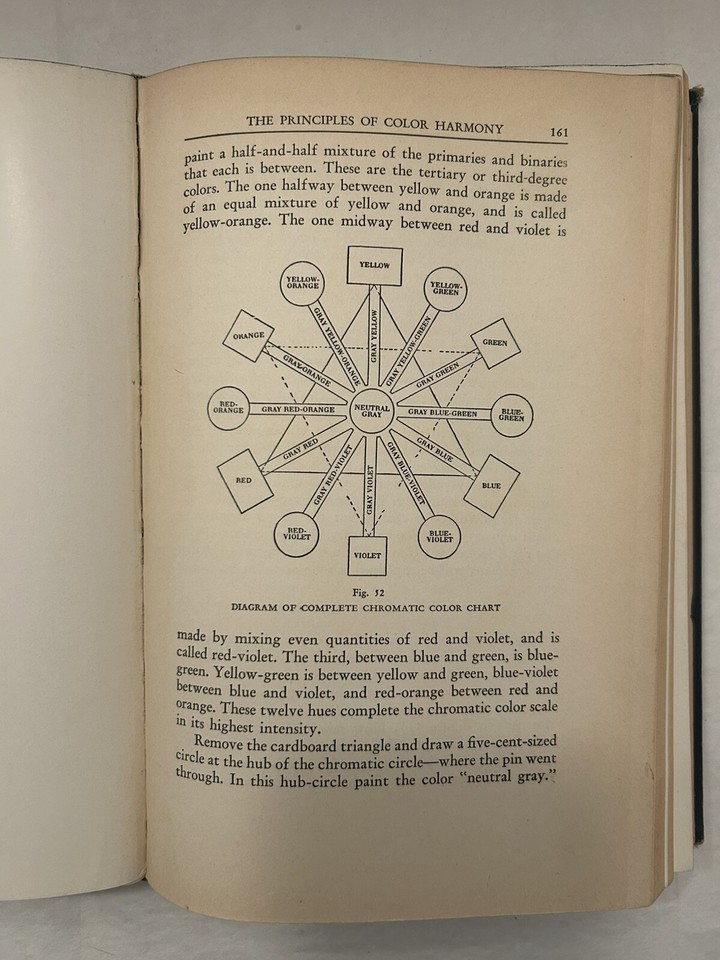 THE PERSONALITY OF A HOUSE Emily Post 1939 Edition EX-LIBRARY Vtg ...