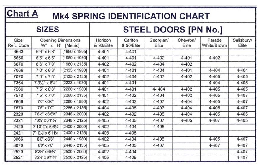 Garage Door Extension Spring Chart Garage Door Torsion Springs And