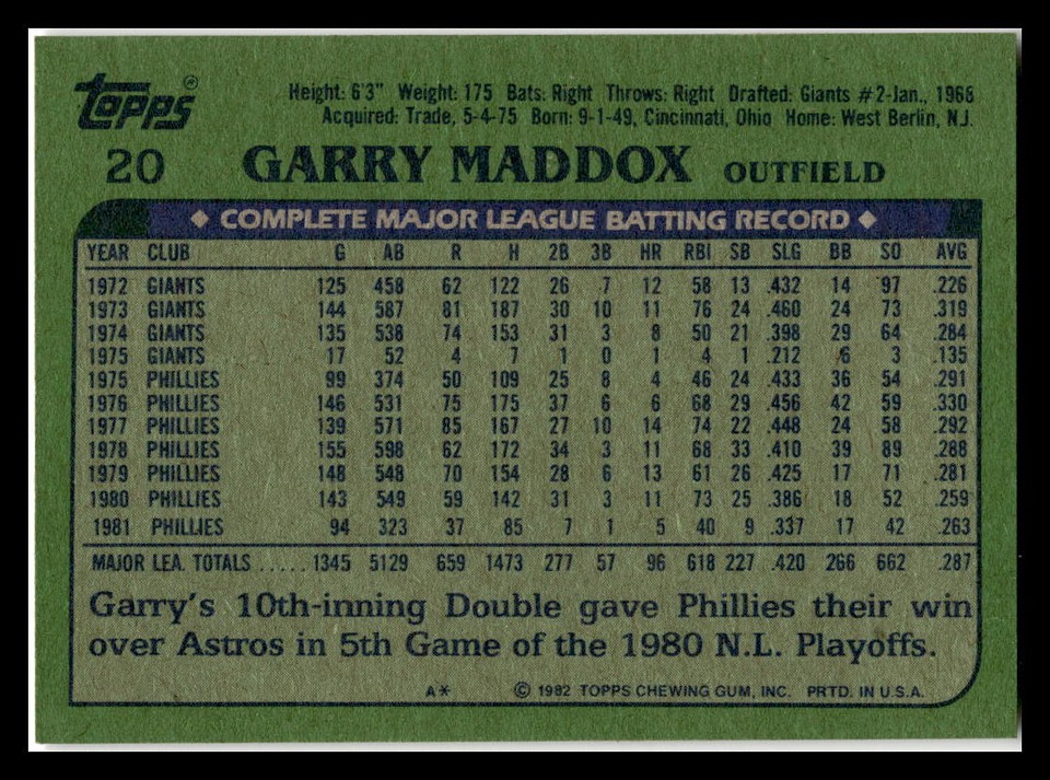 1982 Topps #20 Garry Maddox EX/ NRMT | eBay
