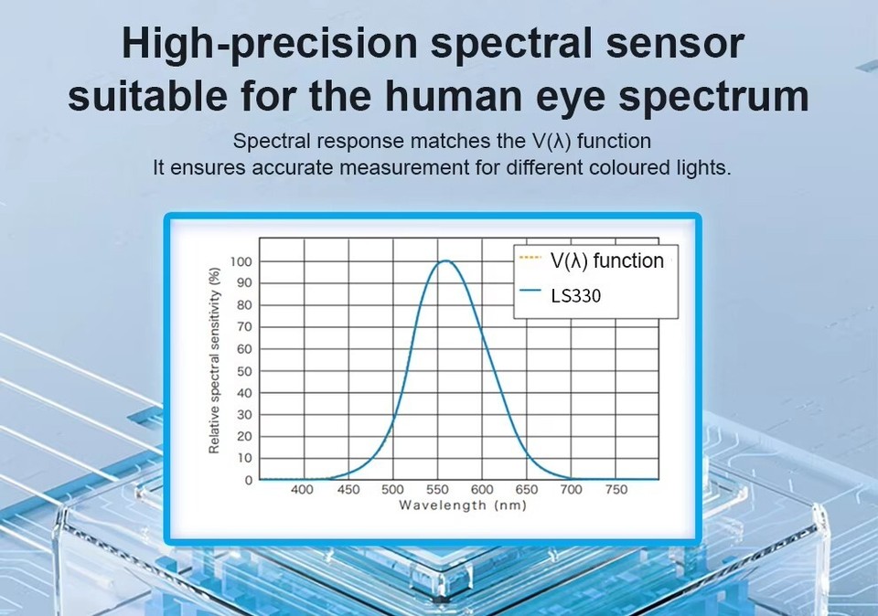 LS330 Spectral Illuminance Meter Light Meter Lux Meter UVI CCT CRI Ra ...