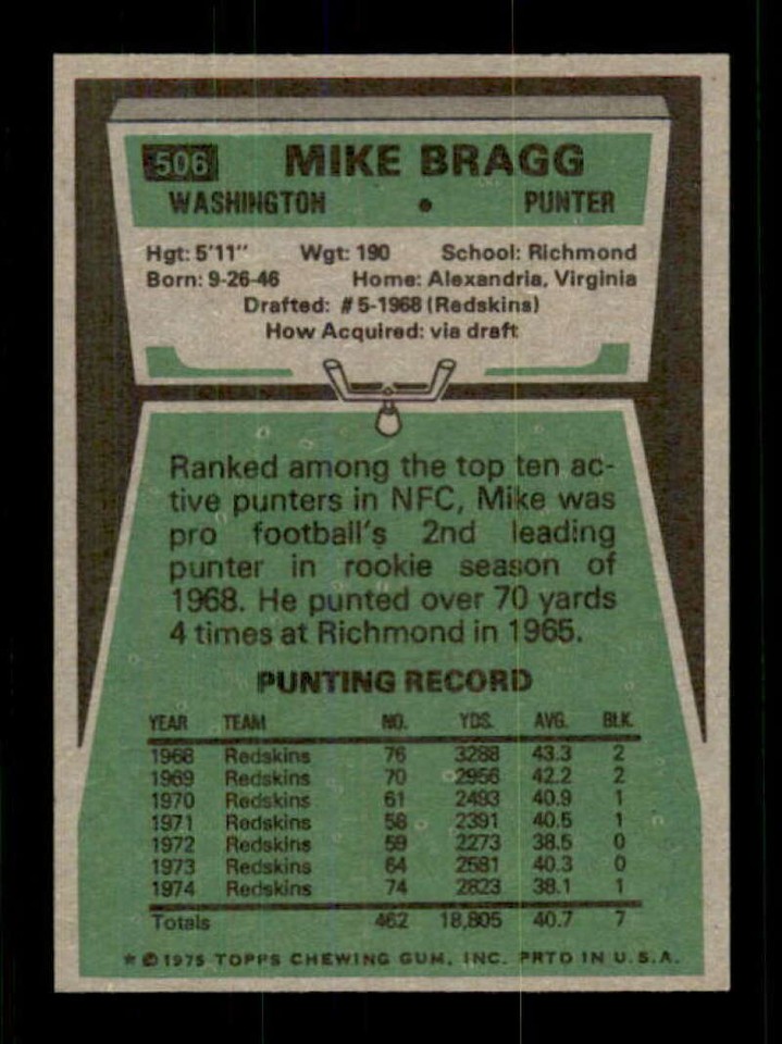 1975 Topps #506 Mike Bragg EX/EX+ Redskins 501487 | eBay