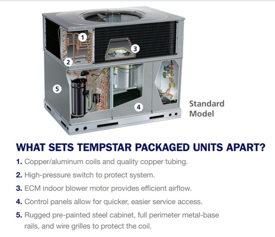 Tempstar By ICP PGD460115H000K 5 Ton Performance 14 Packaged Gas ...