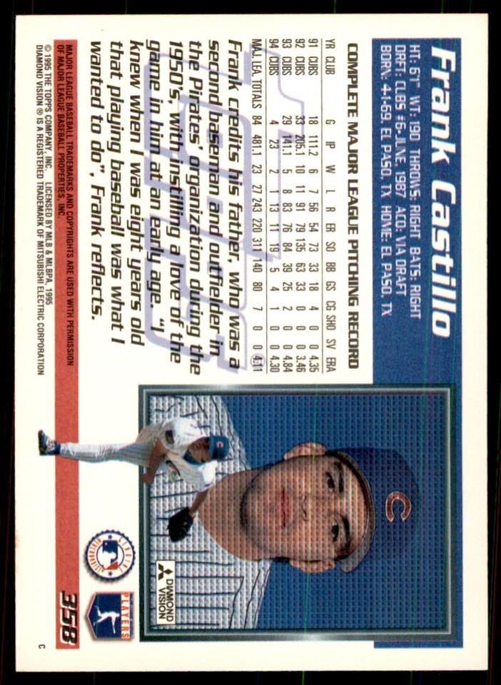 1995 Topps. Frank Castillo Baseball Cards #358 | eBay