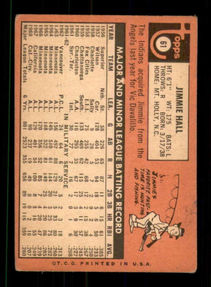 1969 Topps #61 Jimmie Hall GVG Indians 514108 | eBay