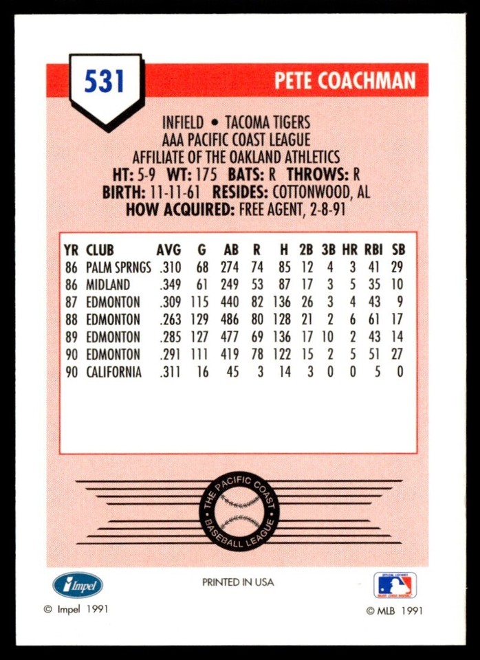 1991 Line Drive AAA Pete Coachman Tacoma Tigers #531 | eBay