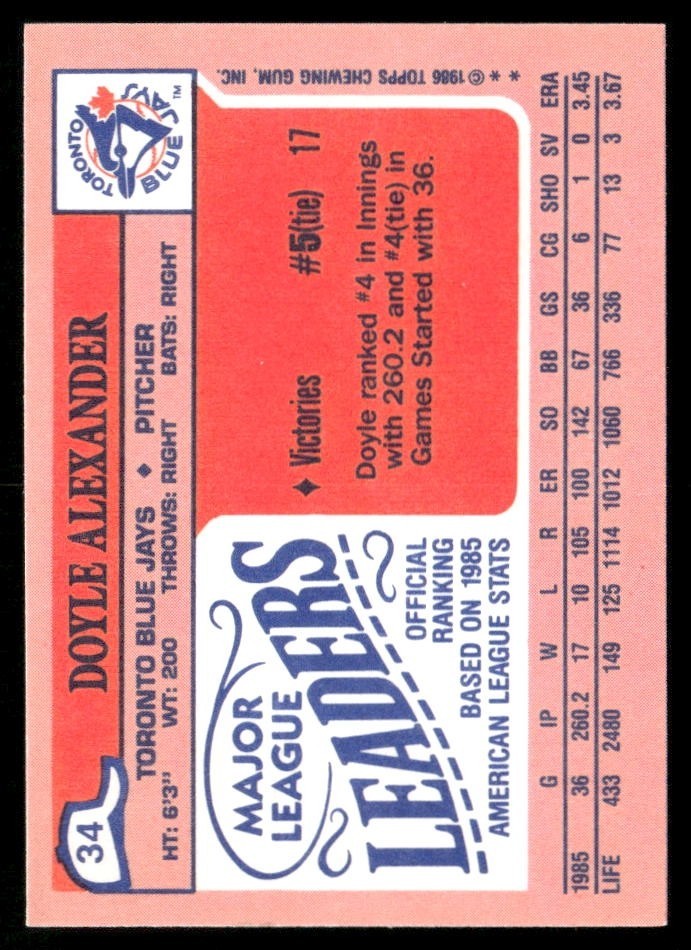 1986 Topps MLB Leaders Mini Doyle Alexander #34 Toronto Blue Jays | eBay