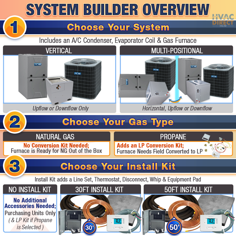ACiQ 2 Ton Air Conditioning & 95% 60000 BTU NG/LP Gas Furnace AC System ...