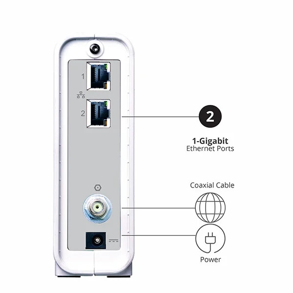ARRIS SURFboard SB8200 DOCSIS 3.1 Cable Modem - Brand New Factory ...