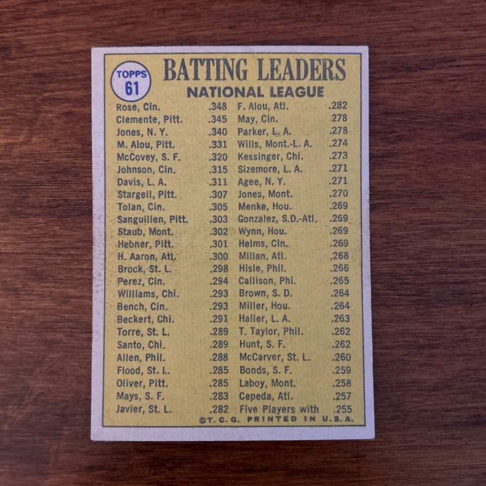 1970 Topps Baseball National League Batting Leaders Rose Clemente Jones ...