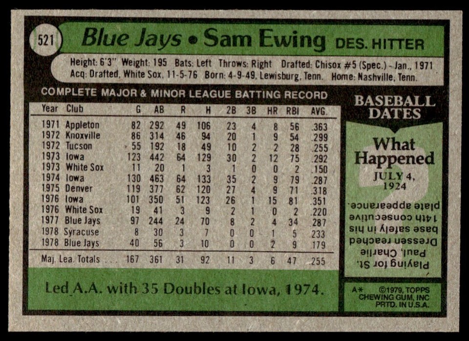 1979 Topps Sam Ewing Toronto Blue Jays #521 | eBay
