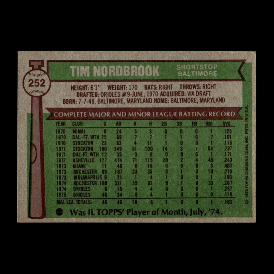 Tim Nordbrook 1976 Topps Rookie Baltimore Orioles #252 GM R304 | eBay