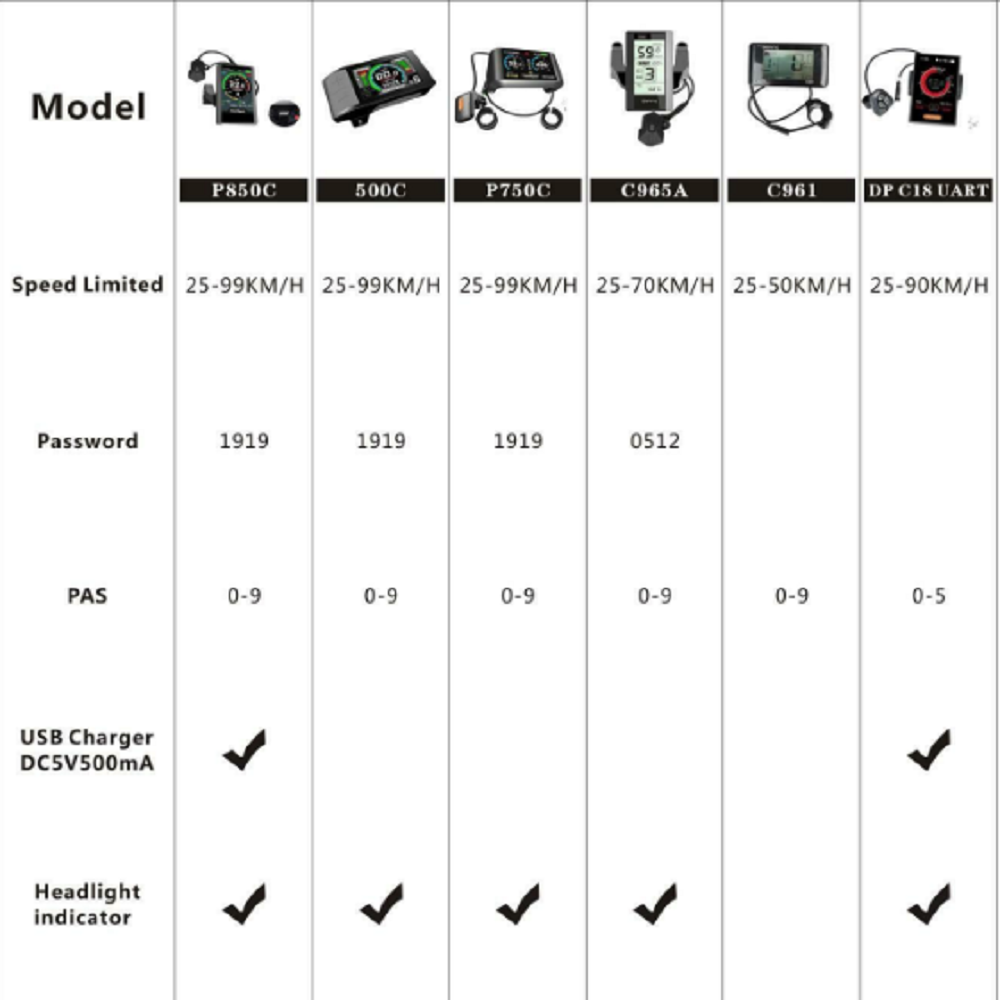 LCD Display C961 C965 DPC18 P850C 750C 500C C965A For BAFANG BBS Mid ...